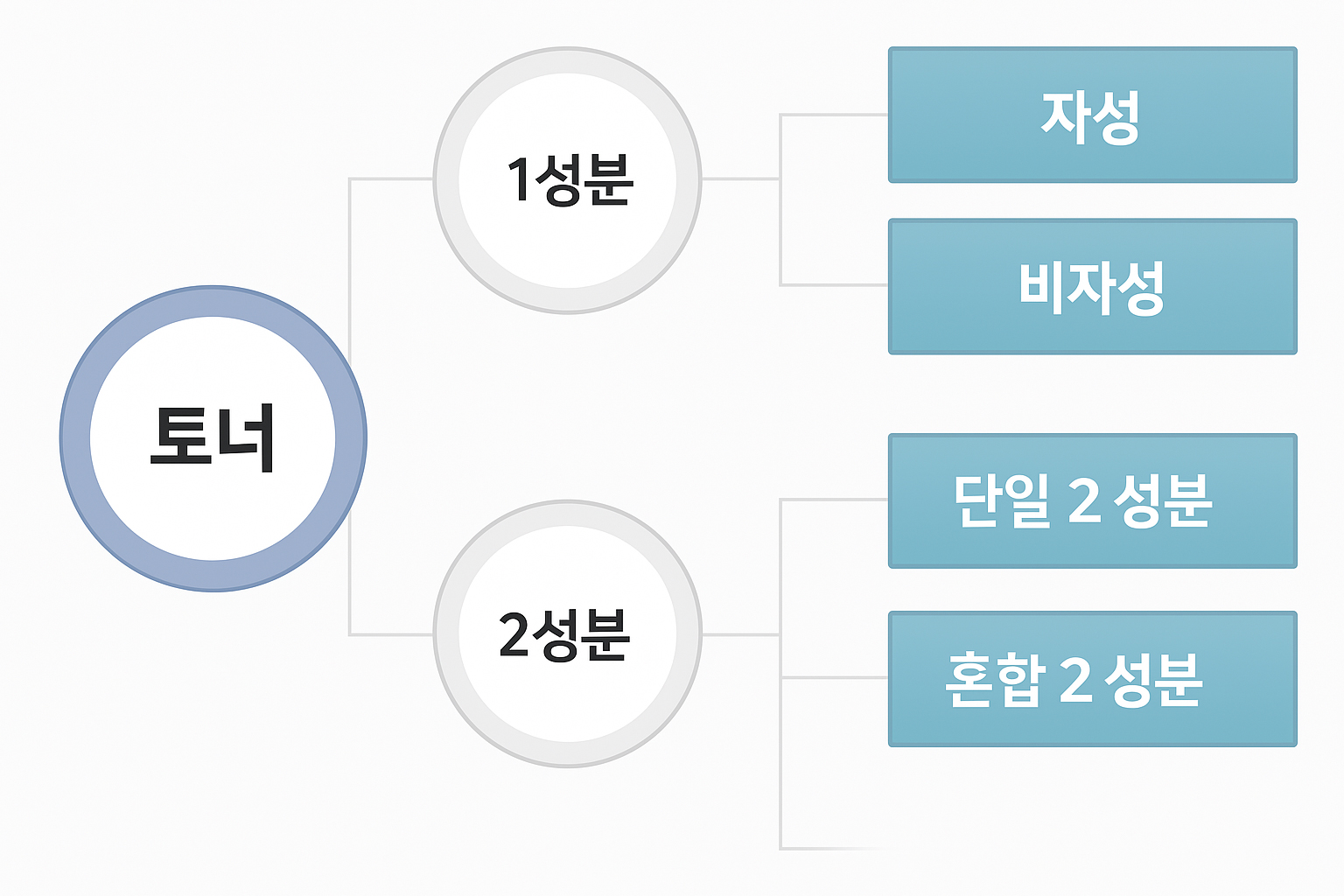 Toner – 코스모신소재(주) COSMO AM&T CO., LTD.