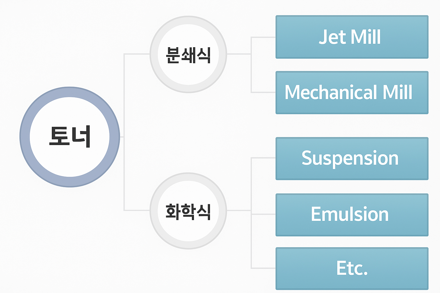 Toner – 코스모신소재(주) COSMO AM&T CO., LTD.